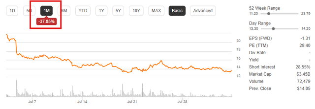 Oscar Health: Underrated Growth Story With Big-Cap Ambitions (NYSE:OSCR ...