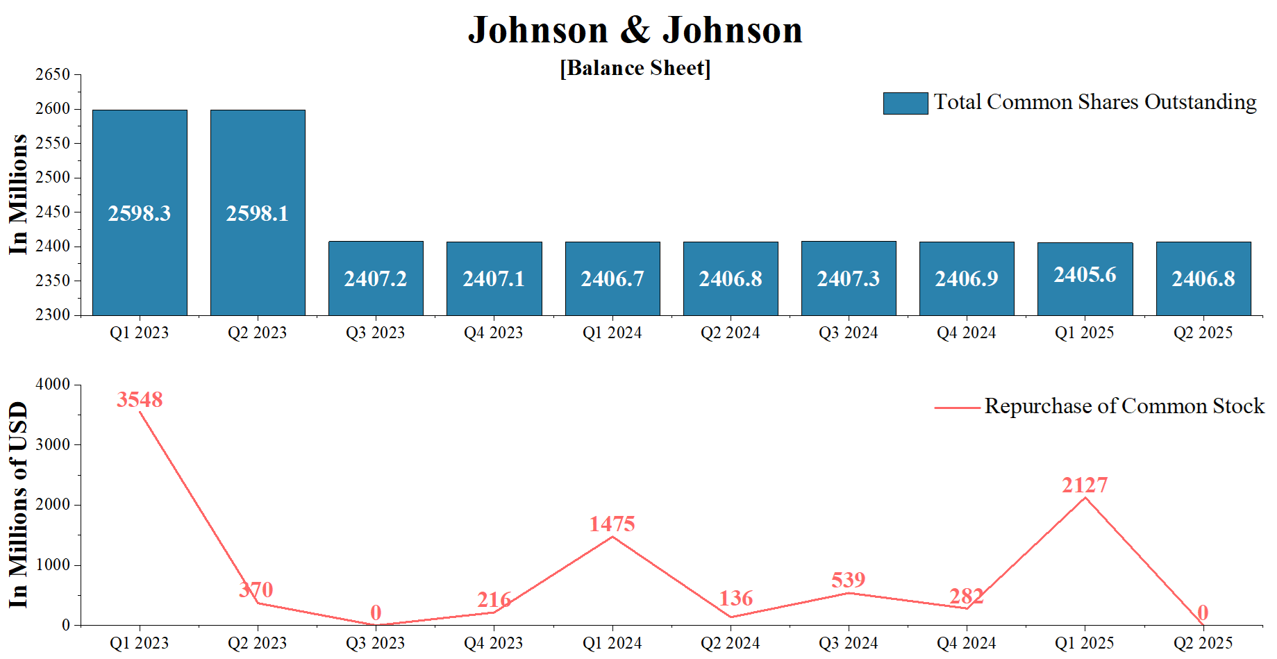 Why Johnson & Johnson Stock Still Has Room To Run (NYSE:JNJ) | Seeking Alpha