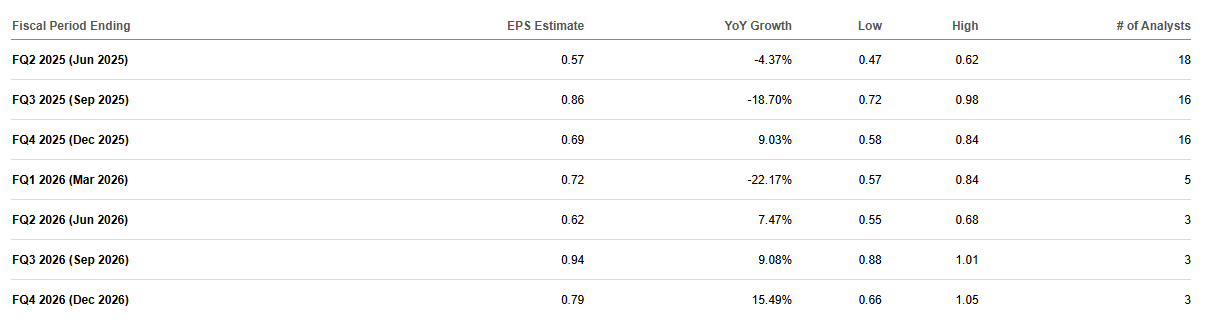 Pfizer: Earnings Meet Pressure (Rating Upgrade) (NYSE:PFE) | Seeking Alpha