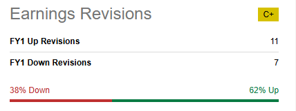 Pfizer: Earnings Meet Pressure (Rating Upgrade) (NYSE:PFE) | Seeking Alpha