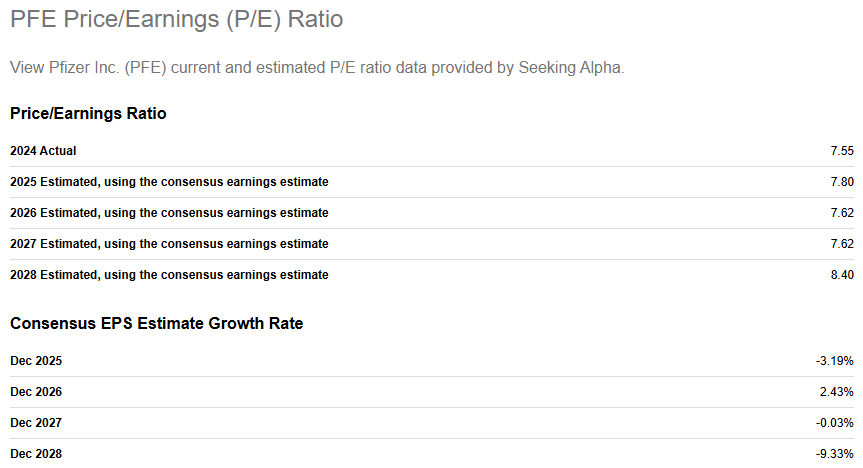 Pfizer: Earnings Meet Pressure (Rating Upgrade) (NYSE:PFE) | Seeking Alpha