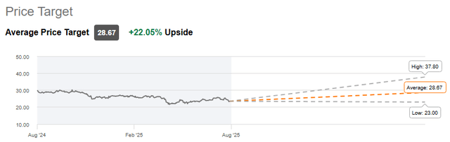 Pfizer: Earnings Meet Pressure (Rating Upgrade) (NYSE:PFE) | Seeking Alpha
