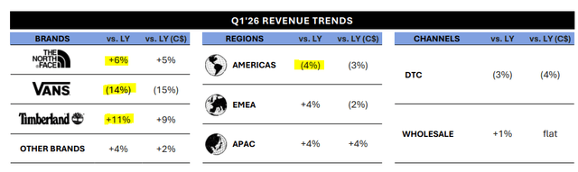 V.F. Corporation: Great Brands, But The Math Doesn’t Work (NYSE:VFC ...