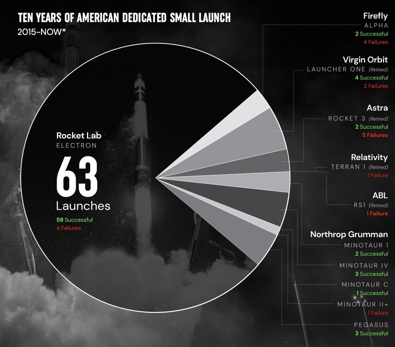Rocket Lab Q2 Preview: The Most Important Earnings Yet (NASDAQ:RKLB ...
