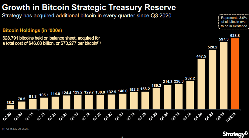 STRC: A Variable Rate Preferred Stock IPO From MicroStrategy (NASDAQ:MSTR) | Seeking Alpha
