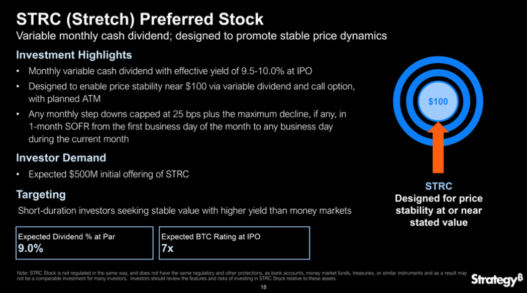 STRC: A Variable Rate Preferred Stock IPO From MicroStrategy (NASDAQ ...