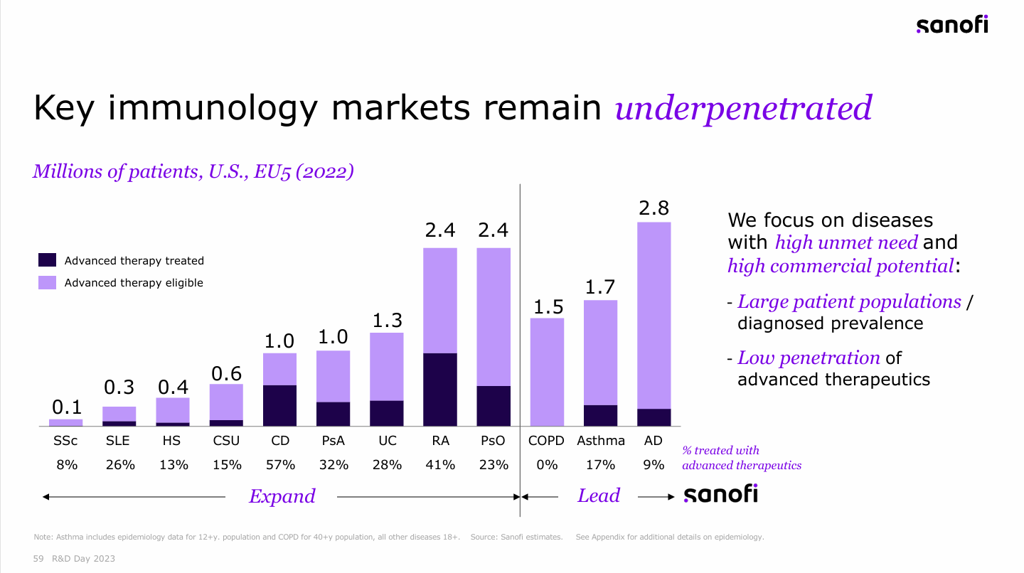 Sanofi Stock: Playing To Win (NASDAQ:SNY) | Seeking Alpha