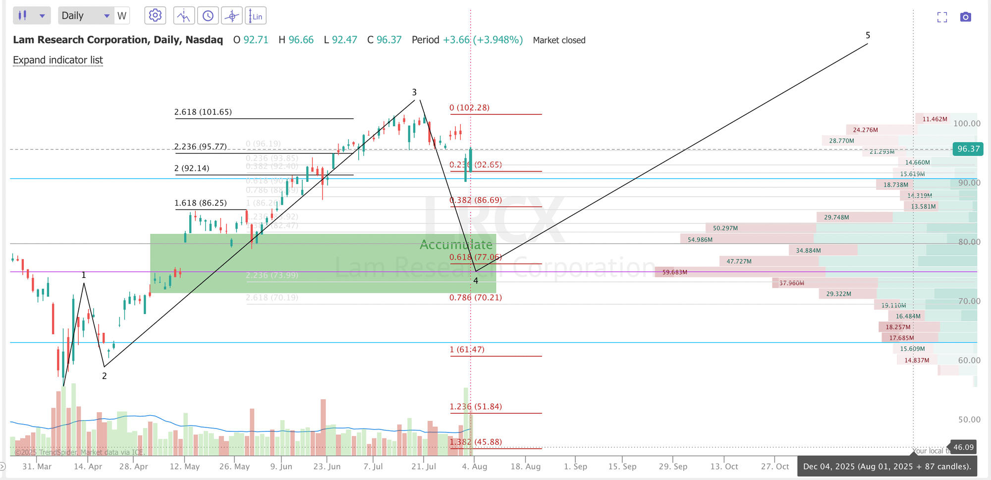 An Etch-A-Sketch Of Lam Research’s Stock Price Outlook (NASDAQ:LRCX ...