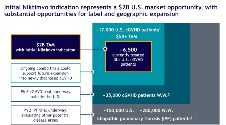 Syndax Pharmaceuticals: A Tale Of Two Drug Launches (NASDAQ:SNDX ...