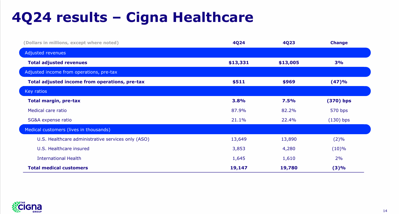 Cigna: Looks More Interesting Here Than UnitedHealth Group (NYSE:CI) | Seeking Alpha