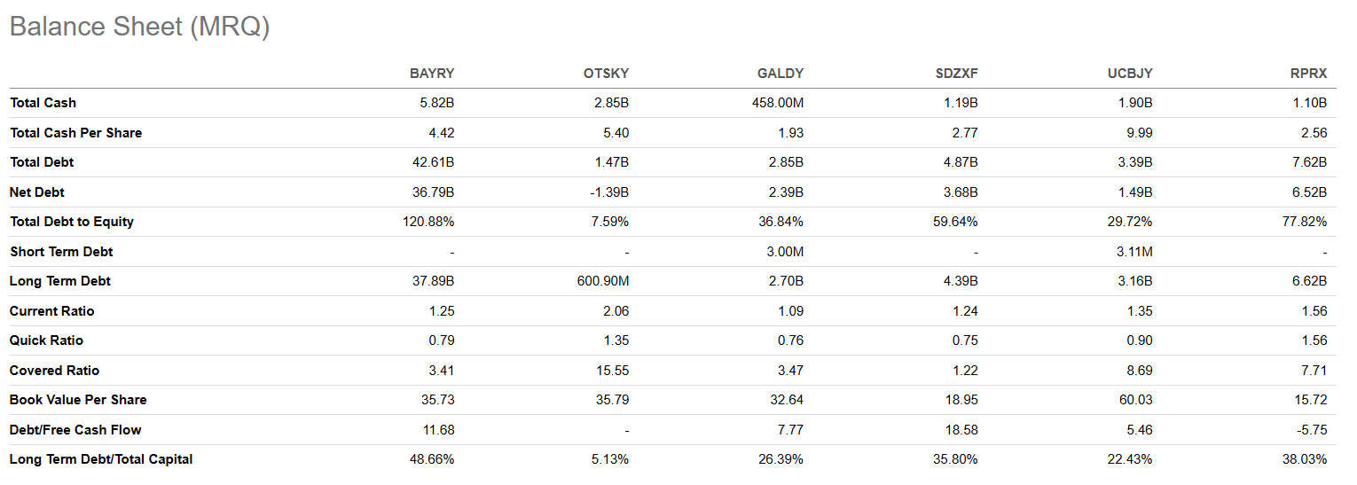 Bayer Stock Is Soaring Ahead Of Its Earnings Release (OTCMKTS:BAYRY ...