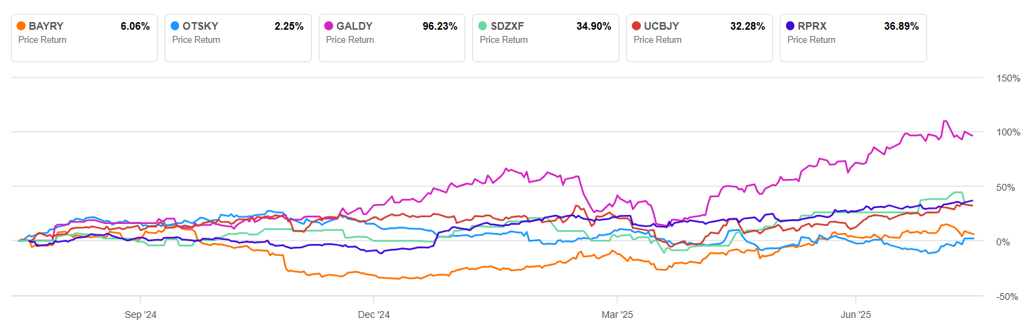 Bayer Stock Is Soaring Ahead Of Its Earnings Release (OTCMKTS:BAYRY ...