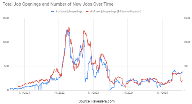 Xometry Stock: Resilient In The Face Of Macro Headwinds (NASDAQ:XMTR ...