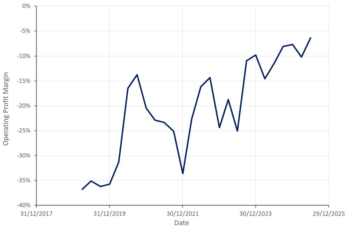 Xometry Stock: Resilient In The Face Of Macro Headwinds (NASDAQ:XMTR ...