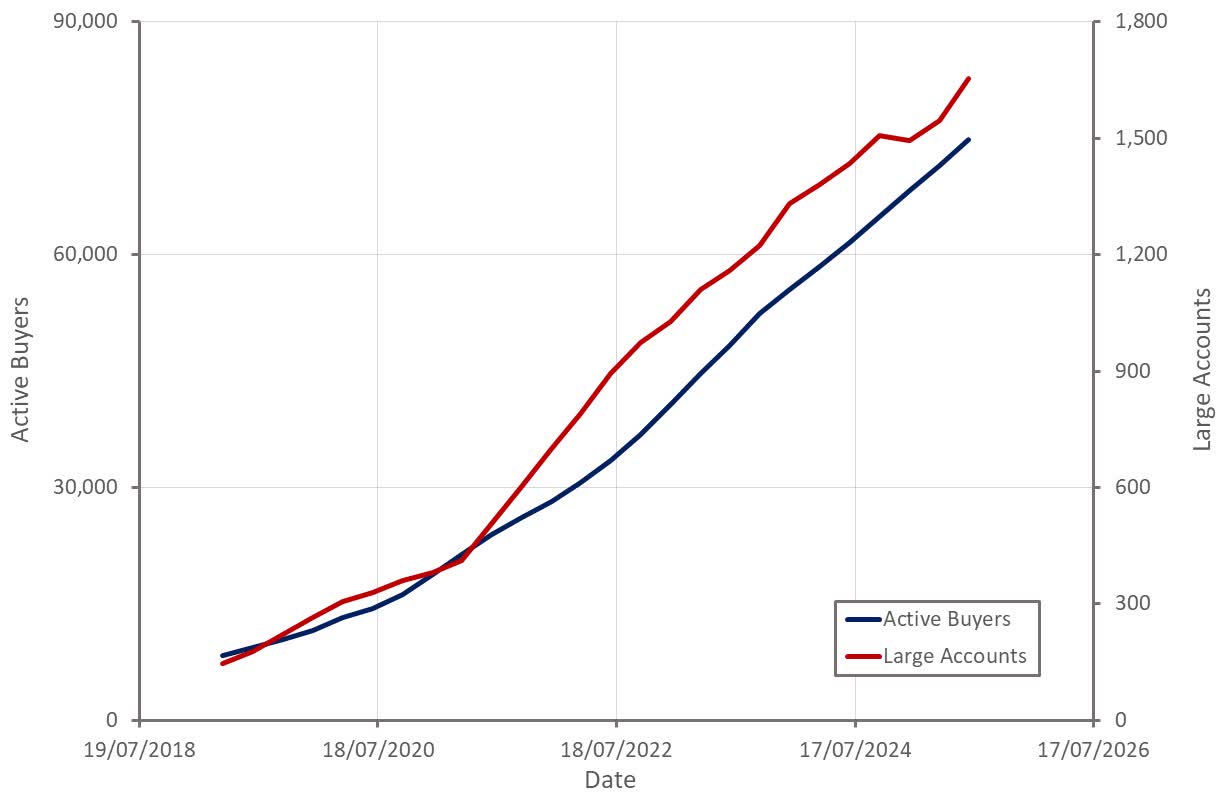 Xometry Stock: Resilient In The Face Of Macro Headwinds (NASDAQ:XMTR ...