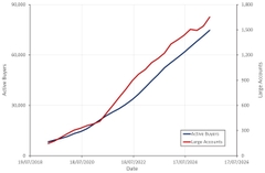 Xometry Stock: Resilient In The Face Of Macro Headwinds (NASDAQ:XMTR ...