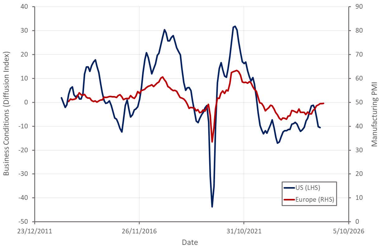 Xometry Stock: Resilient In The Face Of Macro Headwinds (NASDAQ:XMTR ...