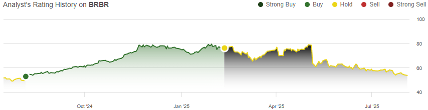 BellRing Brands Q3: Unjust Crash Creates A Buying Opportunity (Rating ...