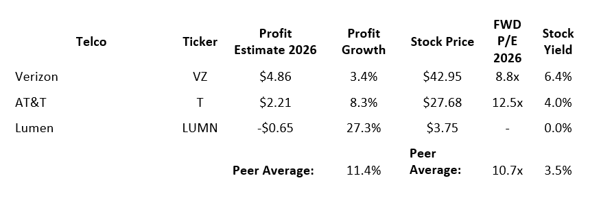 Verizon Stock: Irresistible Value For Dividend Investors (NYSE:VZ ...