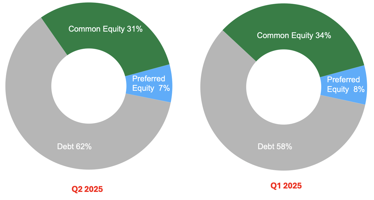 Armada Hoffler: After Digging Into Q2, My Conviction Is Stronger Than Ever | Seeking Alpha