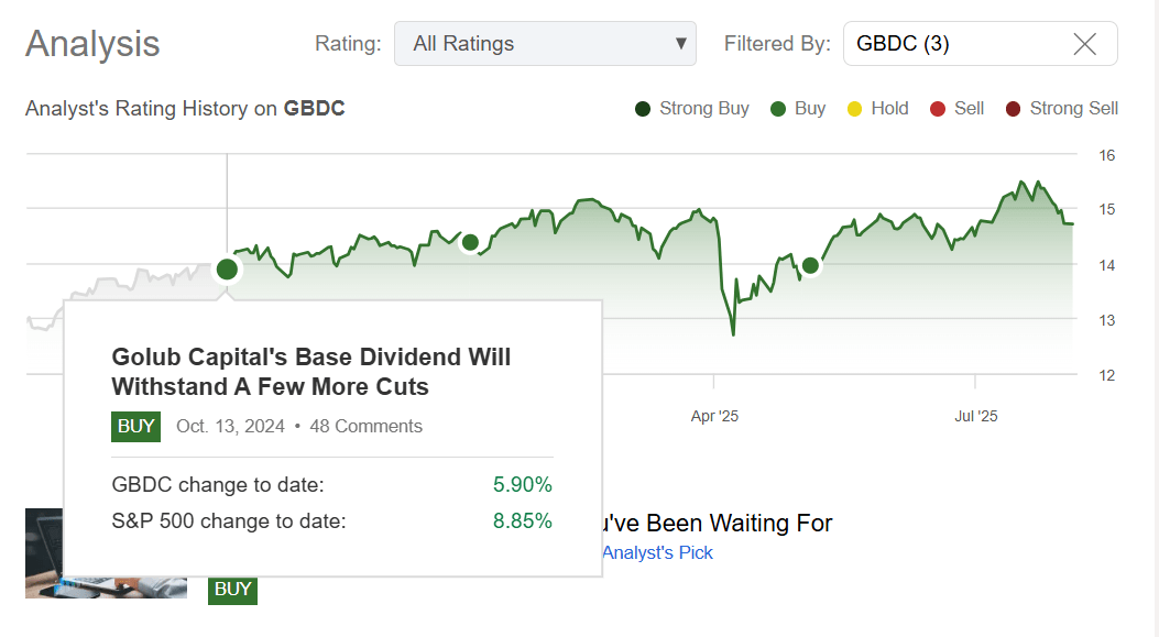 Golub Capital BDC Q3: I'm Not Buying Anymore (NASDAQ:GBDC) | Seeking Alpha