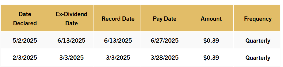 Golub Capital BDC Q3: I'm Not Buying Anymore (NASDAQ:GBDC) | Seeking Alpha