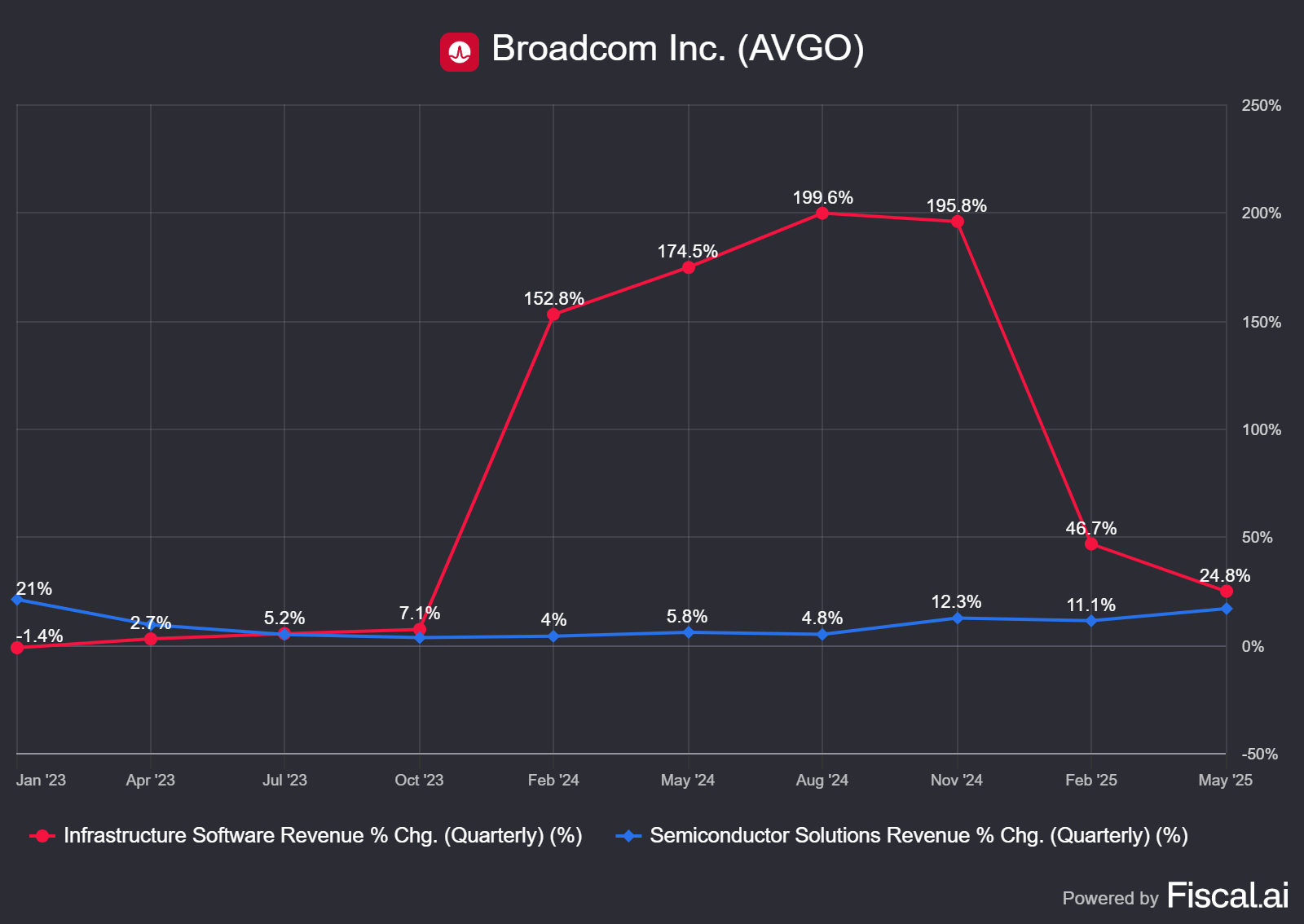 Broadcom: Margin Machine Joins Trillion Mega Cap Club (NASDAQ:AVGO ...
