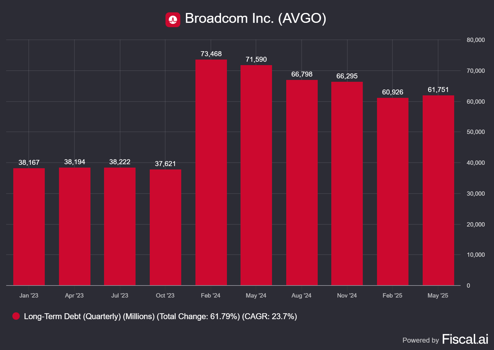 Broadcom: Margin Machine Joins Trillion Mega Cap Club (NASDAQ:AVGO ...