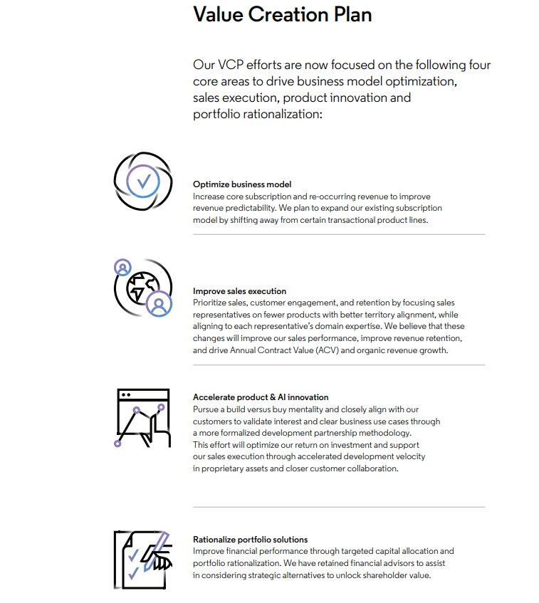Clarivate: Turnaround In Progress, But Is It Worth The Wait? (NYSE:CLVT) | Seeking Alpha