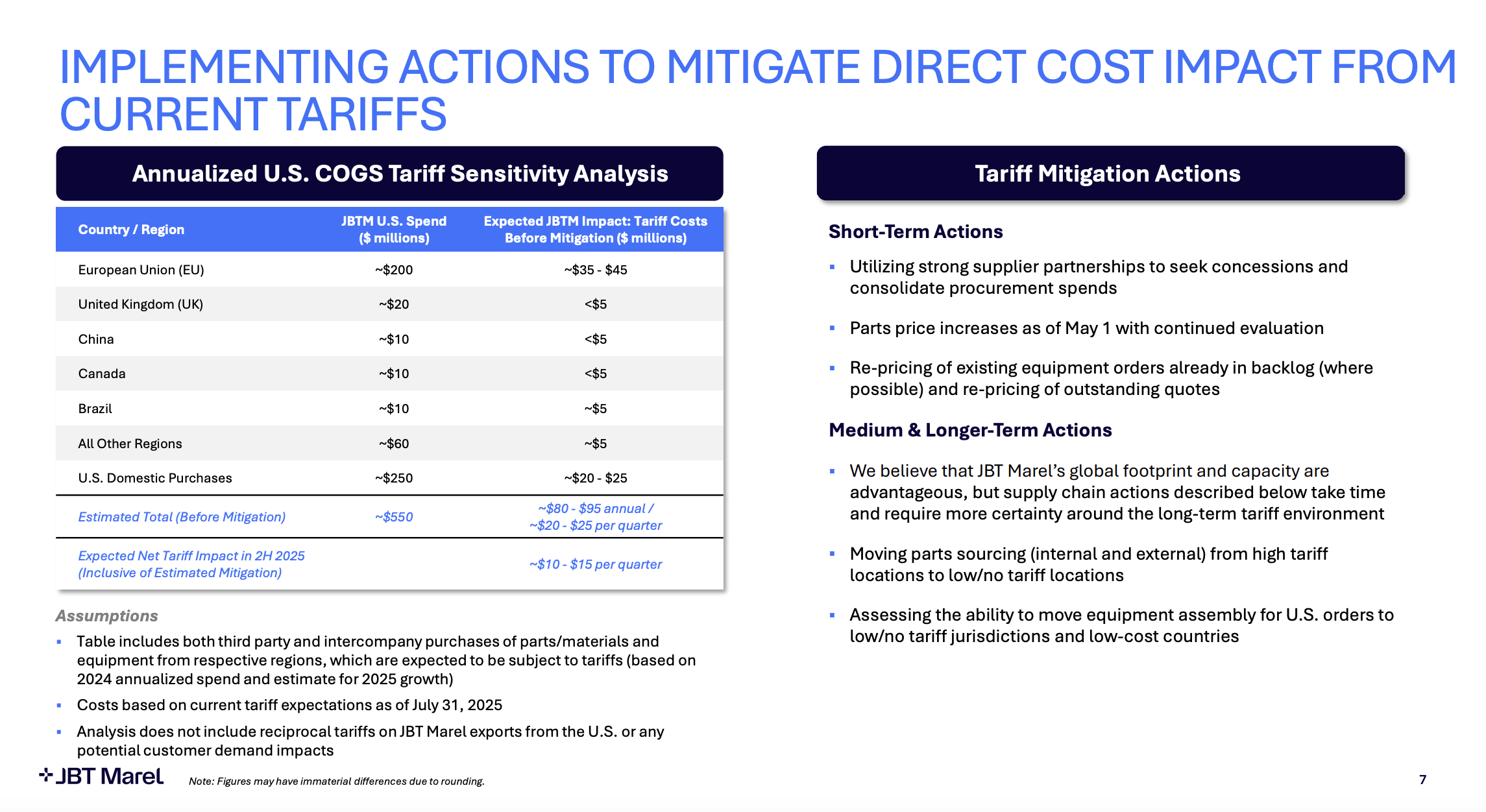JBT Marel: A Solid Showing And Increased Optimism Doesn't Change My ...