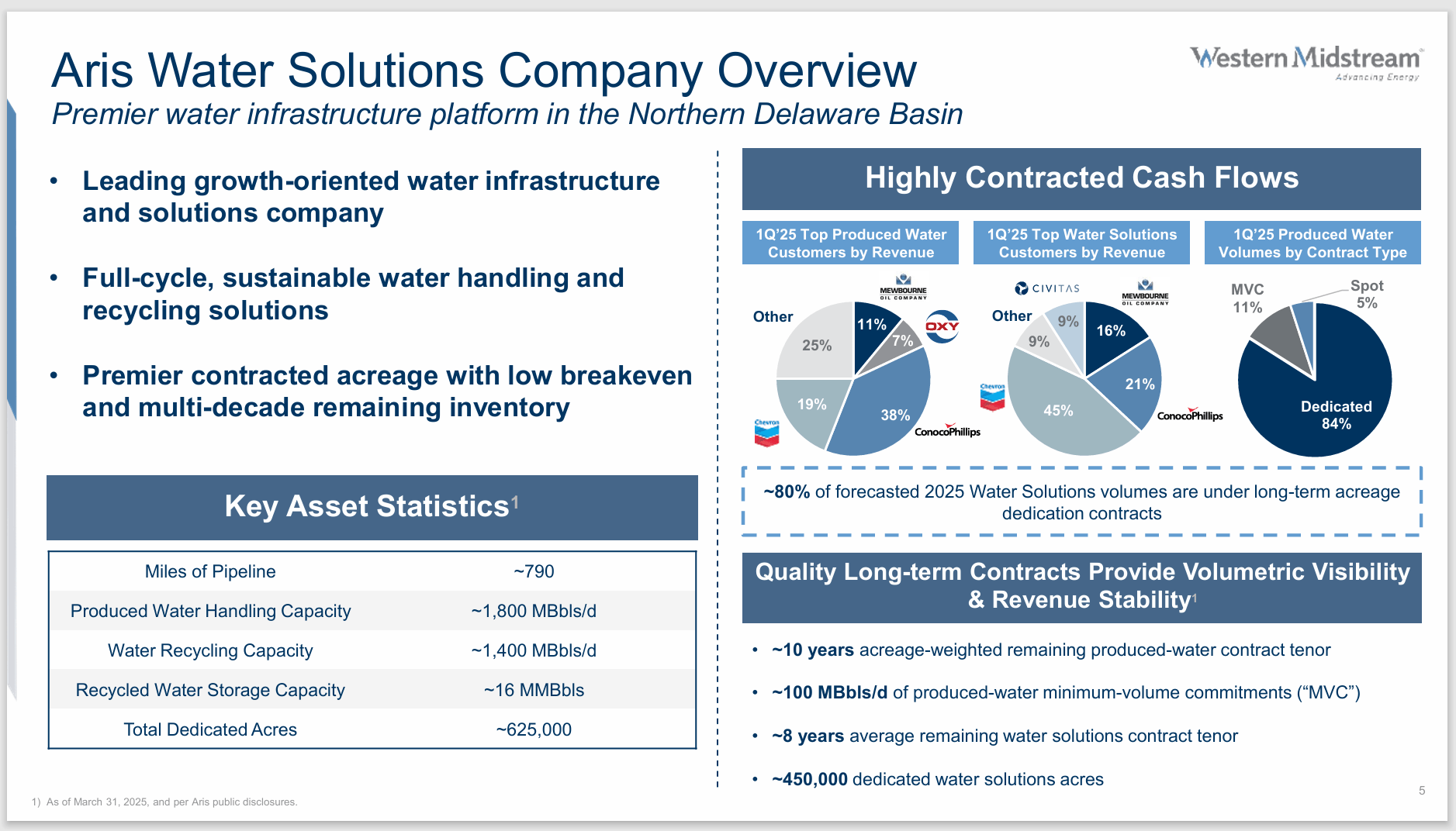 Western Midstream Stock: Aris Water Solutions Steals The Show (NYSE:WES ...
