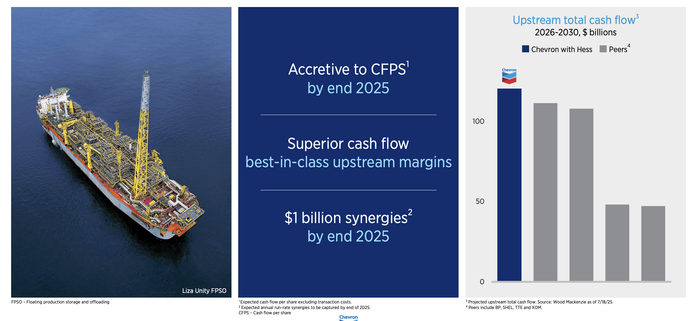 Chevron: The Hess Payoff Begins, Reinforcing The Long-Term Case (CVX ...
