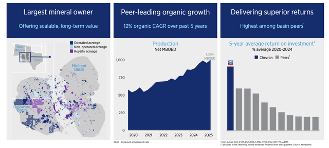 Chevron: The Hess Payoff Begins, Reinforcing The Long-Term Case (CVX ...