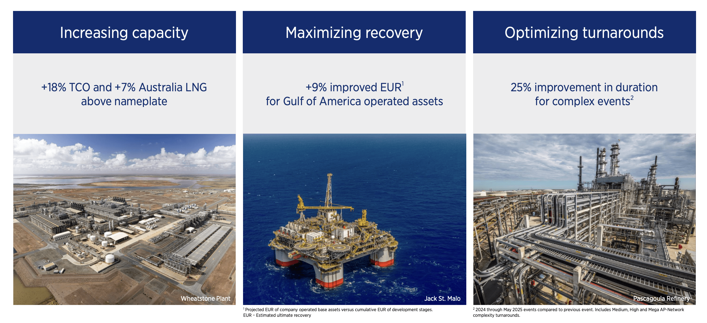 Chevron: The Hess Payoff Begins, Reinforcing The Long-Term Case (CVX ...