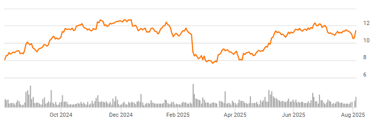 Great Lakes Dredge & Dock: A Post-Earnings Assessment (NASDAQ:GLDD ...