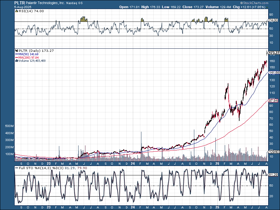 Is Palantir The Ultimate Meme-Stock Now? (NASDAQ:PLTR) | Seeking Alpha