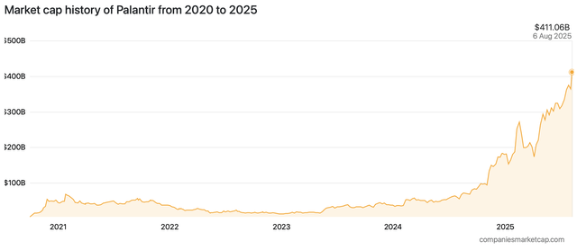 Is Palantir The Ultimate Meme-Stock Now? (NASDAQ:PLTR) | Seeking Alpha