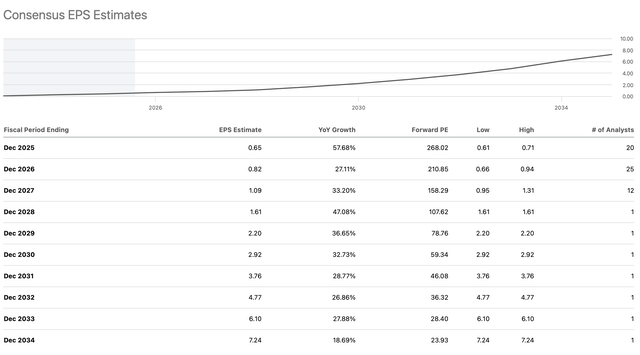 Is Palantir The Ultimate Meme-Stock Now? (NASDAQ:PLTR) | Seeking Alpha