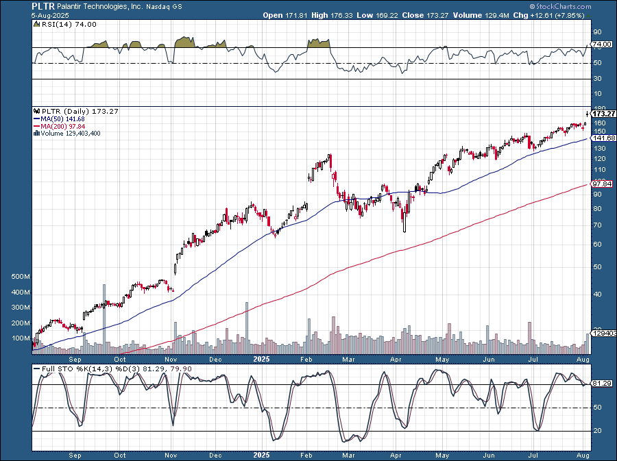 Is Palantir The Ultimate Meme-Stock Now? (NASDAQ:PLTR) | Seeking Alpha