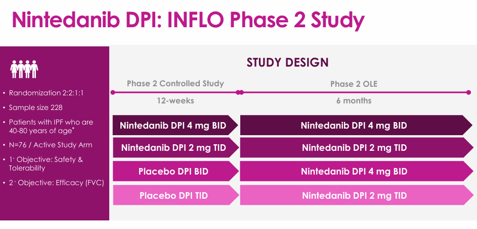 MannKind Corporation: A Post-Q2 Assessment (NASDAQ:MNKD) | Seeking Alpha