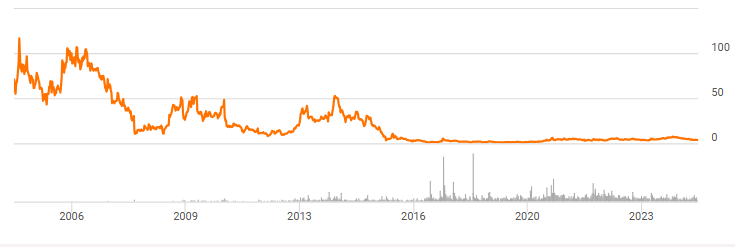 MannKind Corporation: A Post-Q2 Assessment (NASDAQ:MNKD) | Seeking Alpha