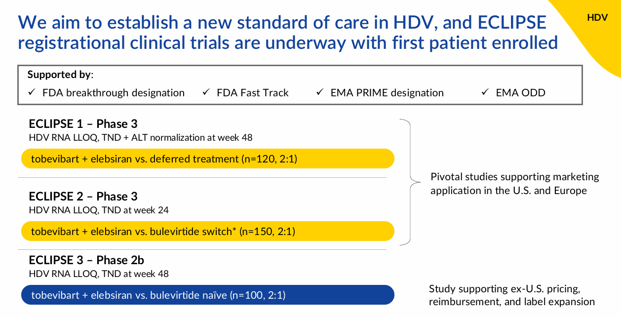 The Play On Vir Biotechnology (NASDAQ:VIR) | Seeking Alpha