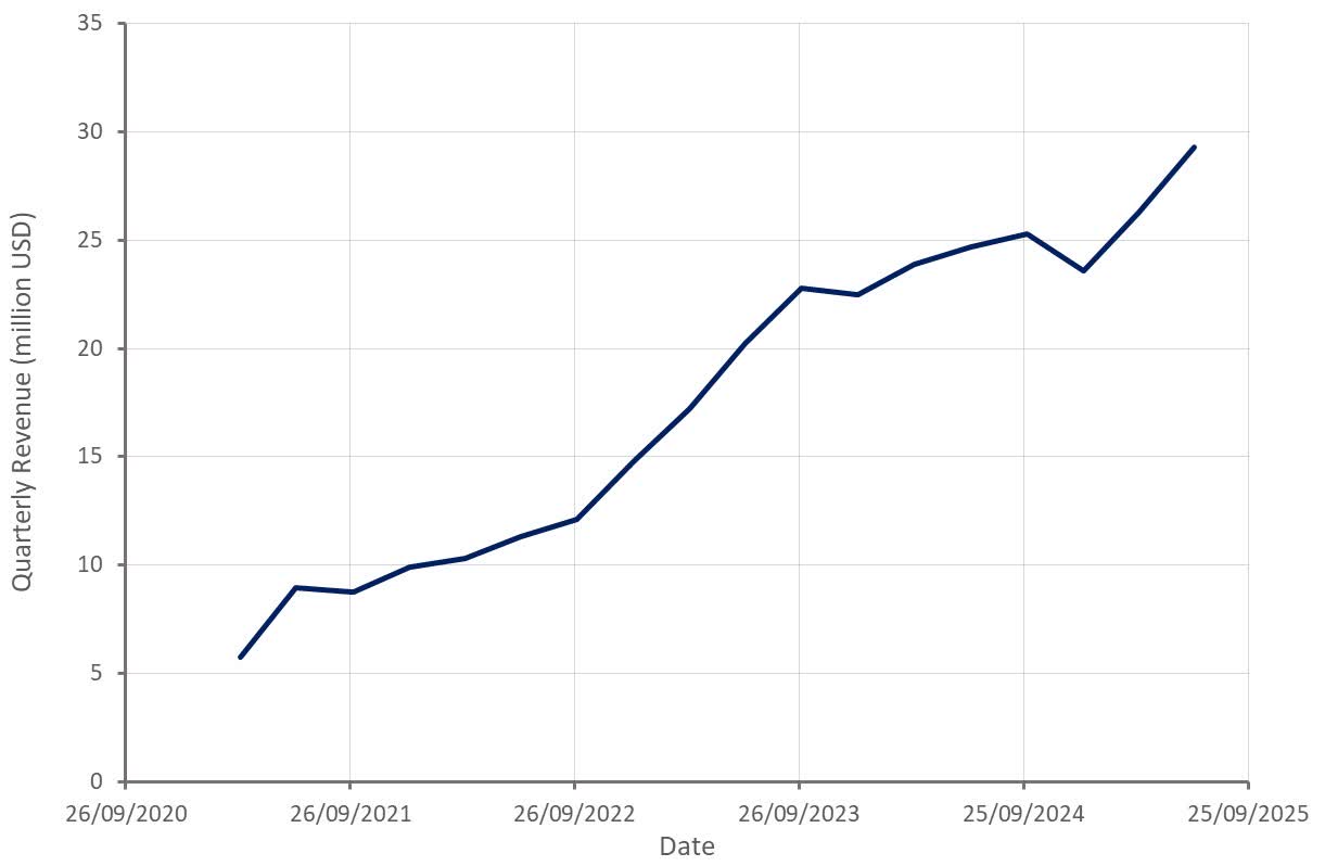 Proto Labs: Stronger Growth Is Supportive Of The Stock (PRLB) | Seeking ...