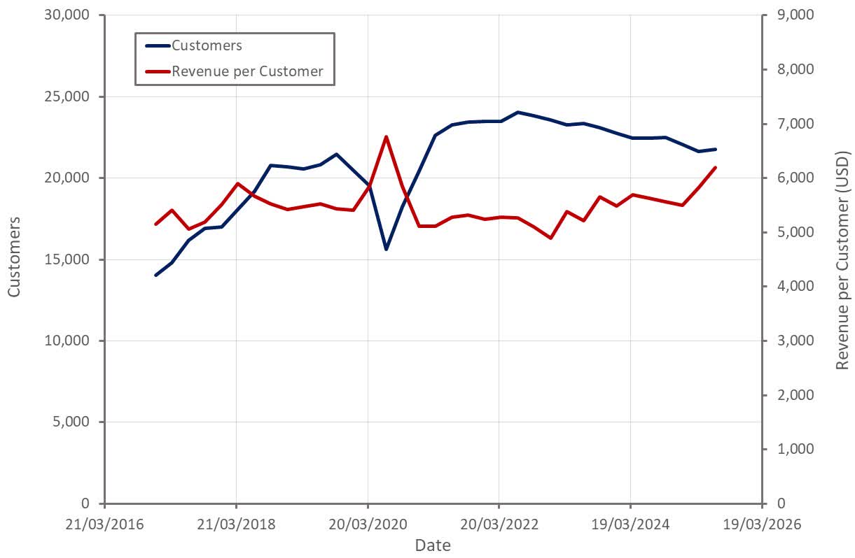 Proto Labs: Stronger Growth Is Supportive Of The Stock (PRLB) | Seeking ...