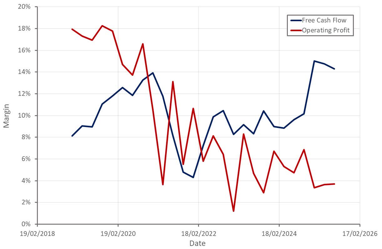 Proto Labs: Stronger Growth Is Supportive Of The Stock (PRLB) | Seeking ...