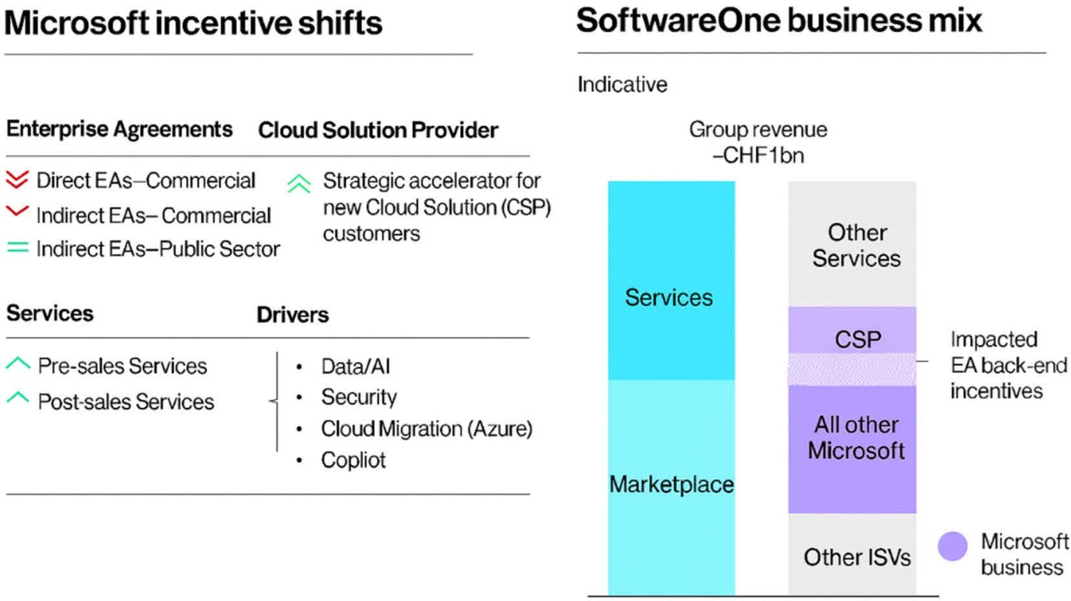 SoftwareOne: Leading Global Software Reseller | Seeking Alpha