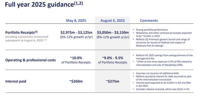 Royalty Pharma: Keep Delivering, Buy Confirmed (NASDAQ:RPRX) | Seeking Alpha