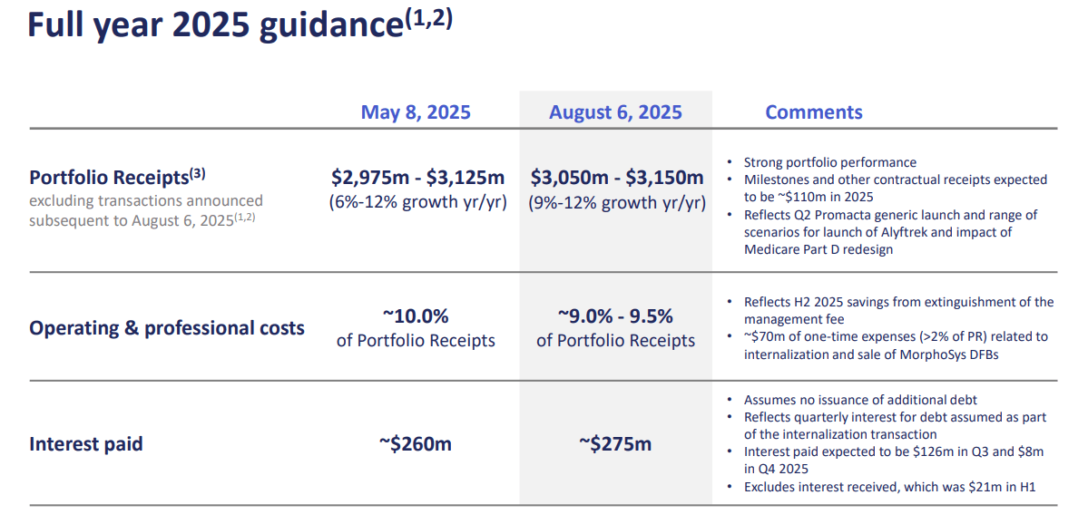 Royalty Pharma: Keep Delivering, Buy Confirmed (NASDAQ:RPRX) | Seeking Alpha