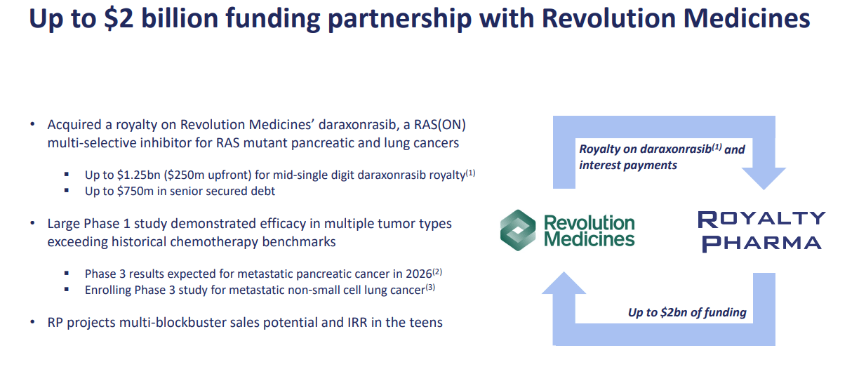 Royalty Pharma: Keep Delivering, Buy Confirmed (NASDAQ:RPRX) | Seeking Alpha