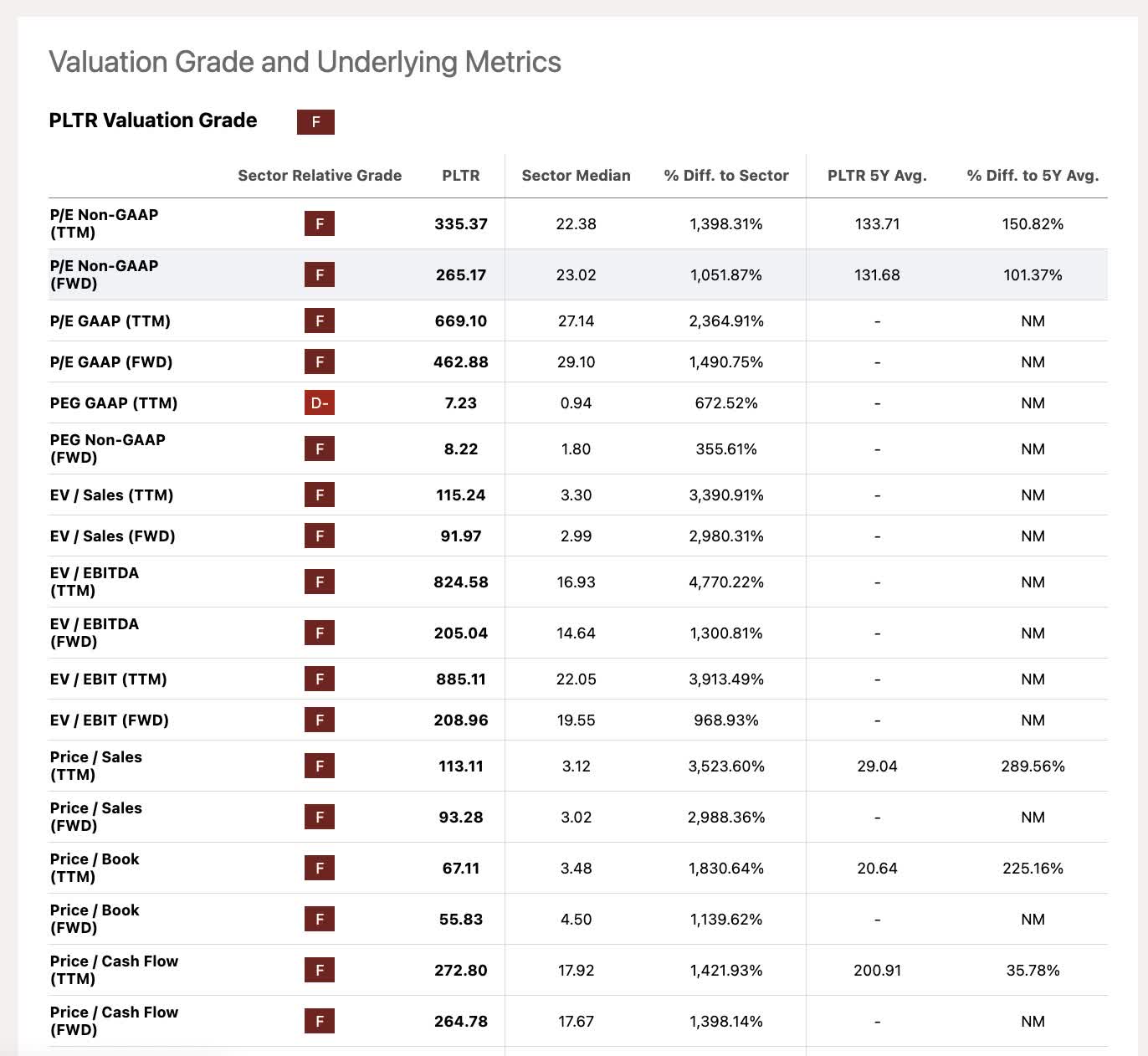 Palantir: The Case For A $1.3 Trillion Market Cap (NASDAQ:PLTR ...